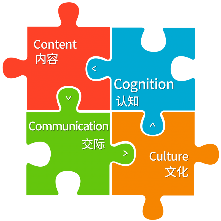 Smart Kid Pre-starter课程介绍 – CampusTop