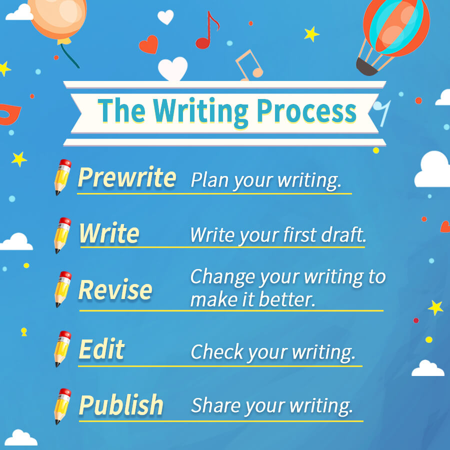 对标美国经典写作教材Write Source，CampusTop自主研发写作课正式上线 – CampusTop